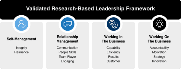 Hogan 360 - Peter Berry Consultancy