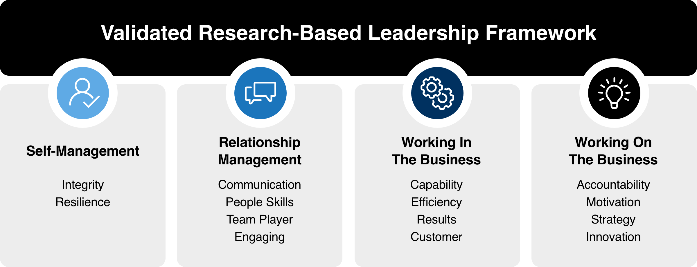 Hogan 360 Assessment | Peter Berry Consulting