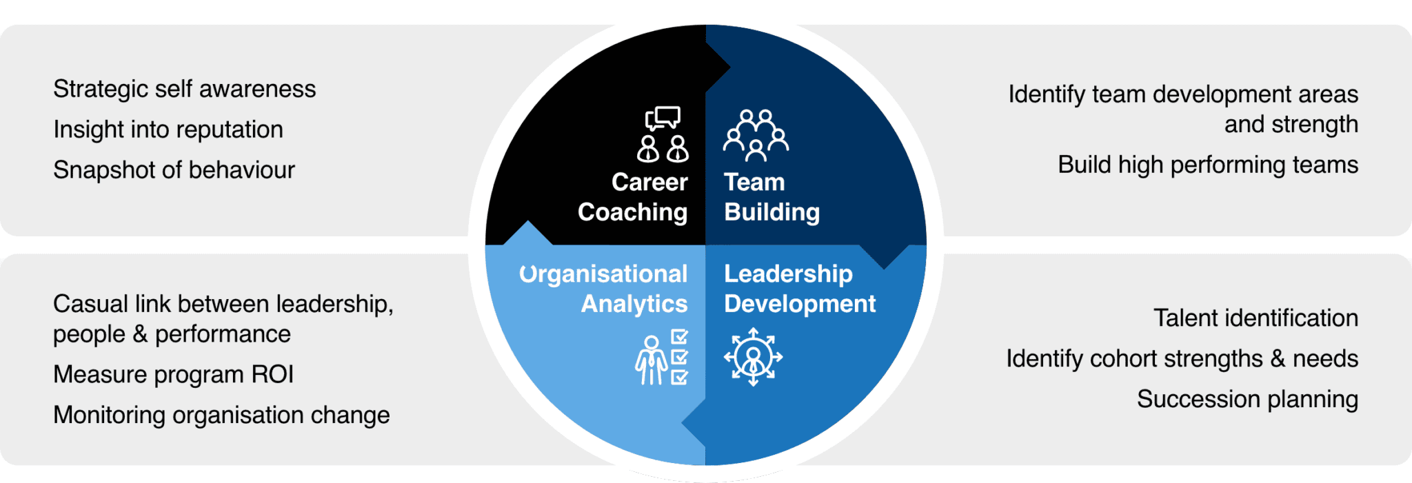 Hogan 360 Assessment | Peter Berry Consulting