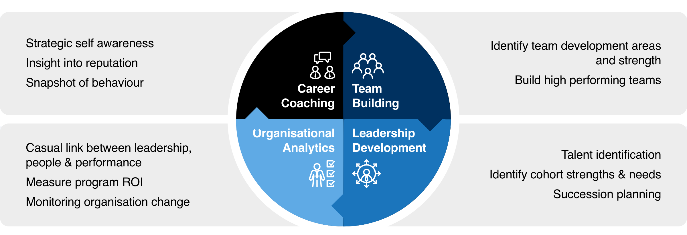 Hogan 360 Assessment | Peter Berry Consulting